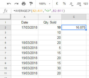 AVERAGEIF Function for Conditional Averages in Google Sheets