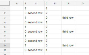 How to Use the MOD Mathematical Function in Google Sheets