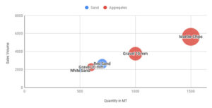 How to Create a Bubble Chart in Google Sheets