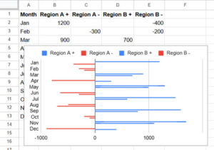Google Sheets Bar or Column Chart with Red Negative Bars
