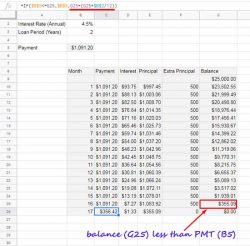 Build an Amortization Schedule in Google Sheets and Pay Off Early
