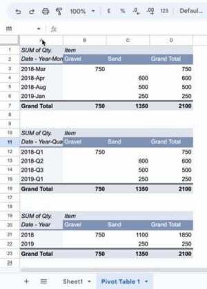 How to Group Dates in Google Sheets Pivot Table by Month, Quarter & Year