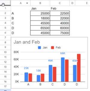 Format Numbers To Millions and Thousands in Google Sheets