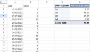 How to Calculate Average by Quarter in Google Sheets