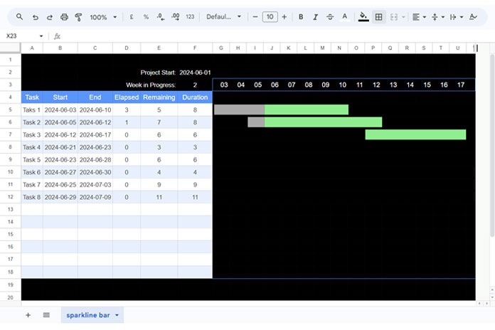 Track Remaining Days in Tasks with Sparkline Gantt Charts