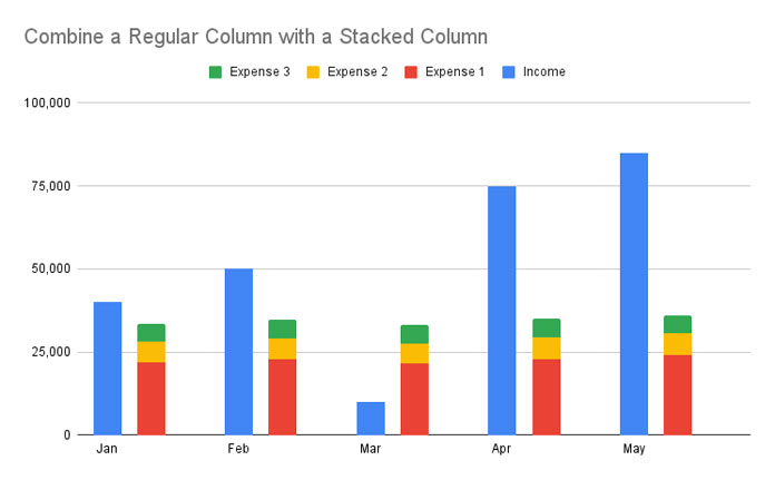 How to Create a Clustered Stacked Column Chart in Google Sheets