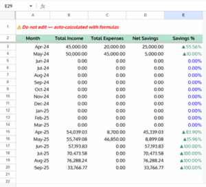 Essential Google Sheets Formulas for Your Budget Dashboard