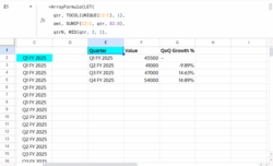 How to Calculate Quarter-on-Quarter (QoQ) Growth in Google Sheets