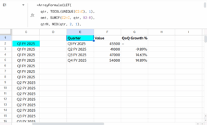 How to Calculate Quarter-on-Quarter (QoQ) Growth in Google Sheets