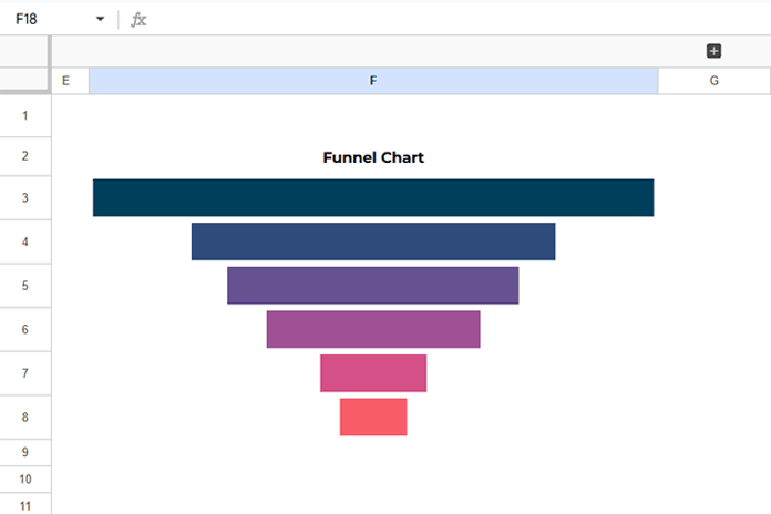 Funnel Chart in Google Sheets (Dynamic without Helper Columns)