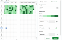 GitHub Activity Heatmap with Dynamic Labels in Google Sheets