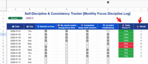 Self-Discipline Tracker in Google Sheets (Free Template)