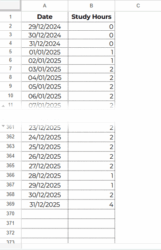 GitHub Activity Heatmap with Dynamic Labels in Google Sheets
